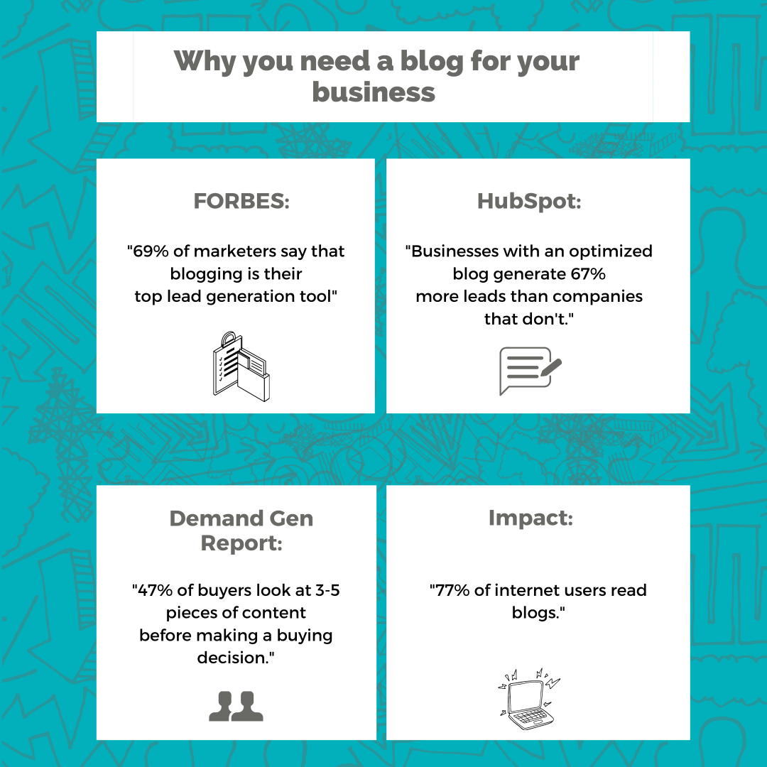 10 Top-Notch Business Blogging Examples [2021 Edition] | Olivia Angelescu